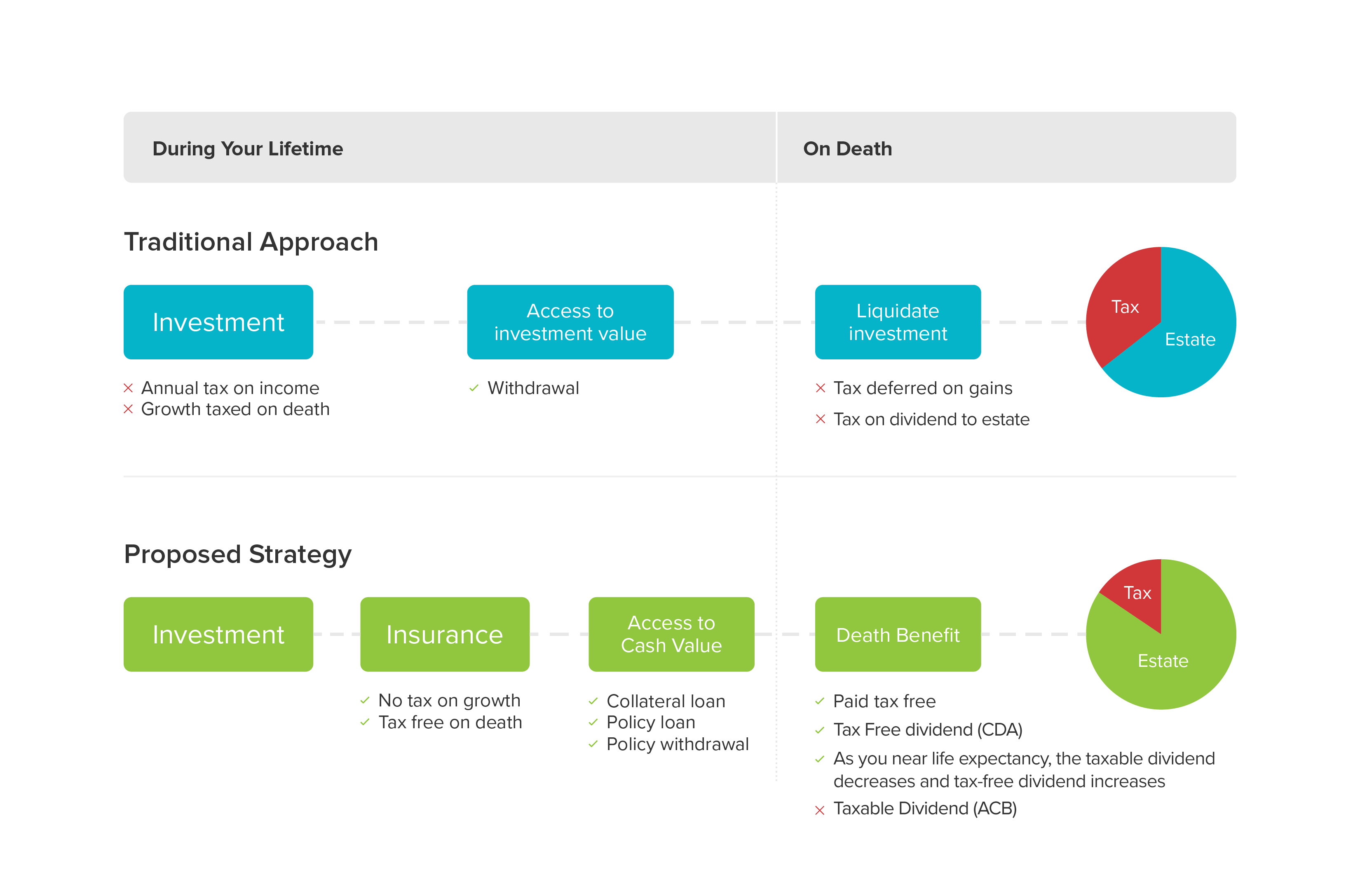 Report for Valued Client | Life Design Analysis